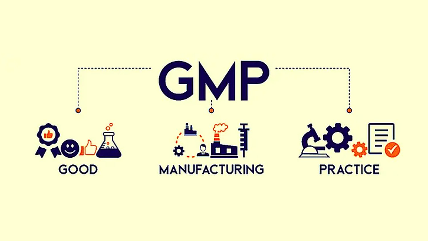 Cosmetics GMP Certification-Gzperfectlink